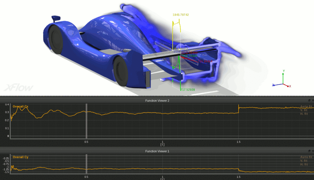 CFD Simulations and Moving Geometries - A challenge but possible