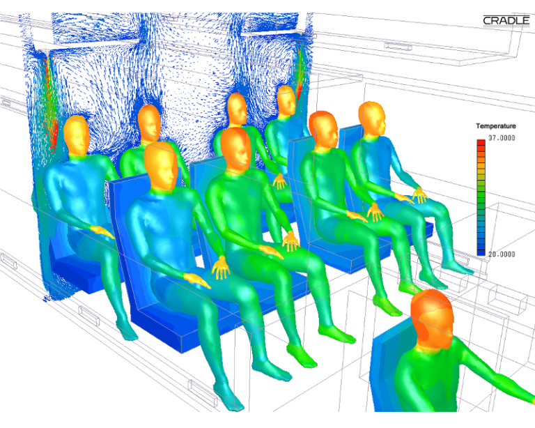 Cradle CFD Germany - MantiumCAE